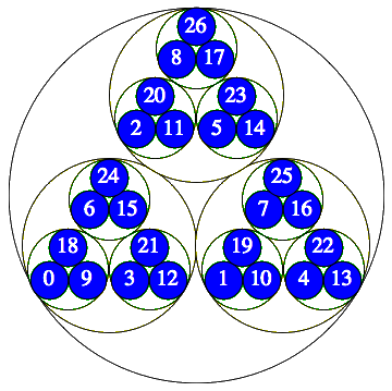 The p-adic integers and their topology | Heiko Knospe